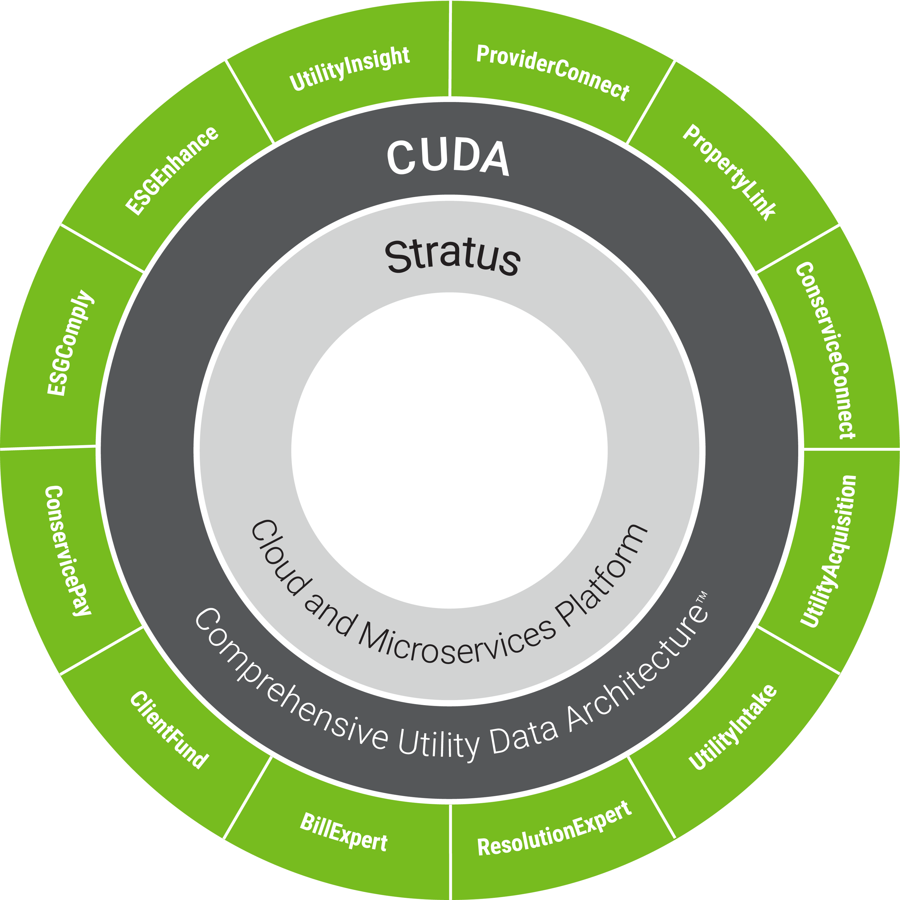 The Utility PropTech Ecosystem | Conservice